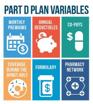 Getting Ready for Open Enrollment – Medicare Part D - AlliantRx