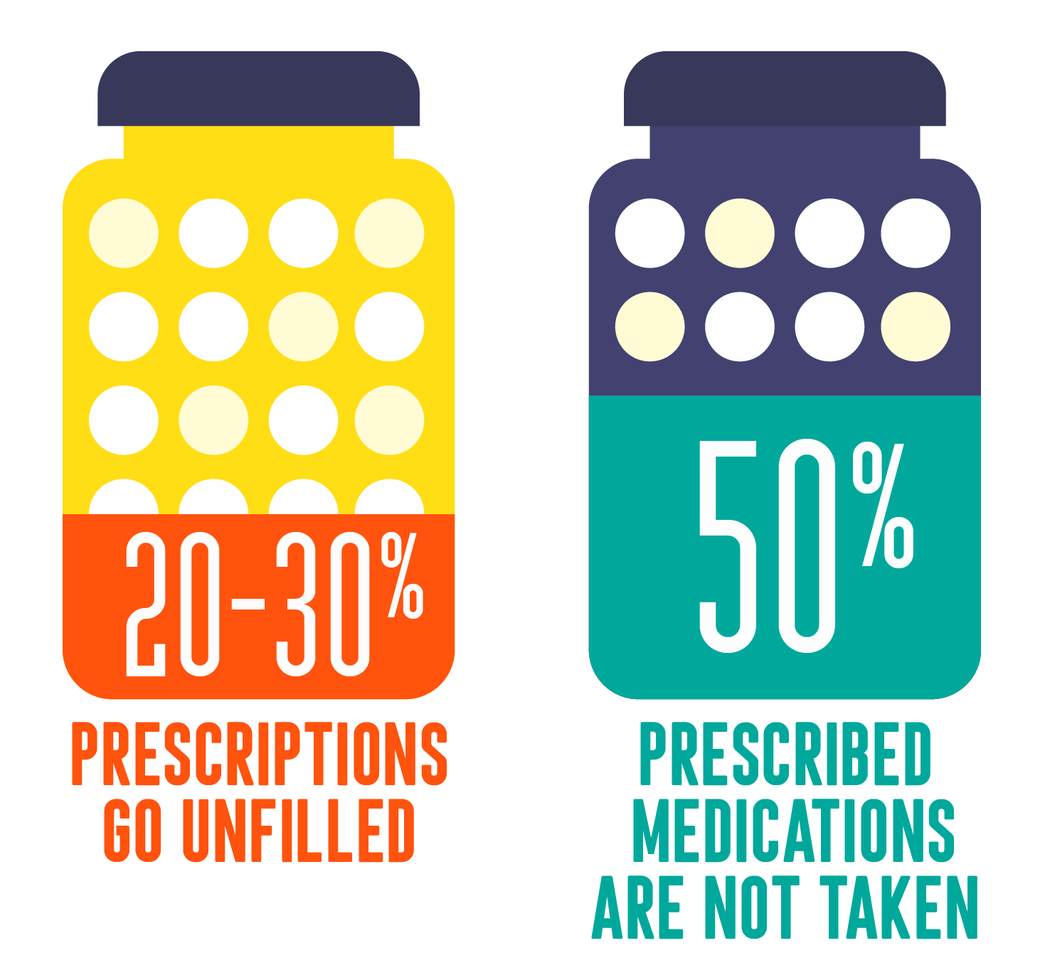 Are Drug Prices Keeping Your Patients from Adhering to Their ...